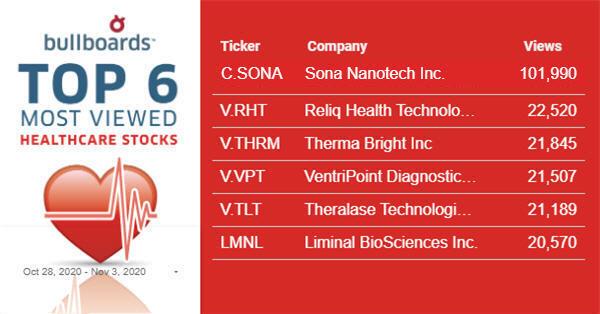 Buzz on the Bullboards: Markets React to Uncertainty Over US Election ...